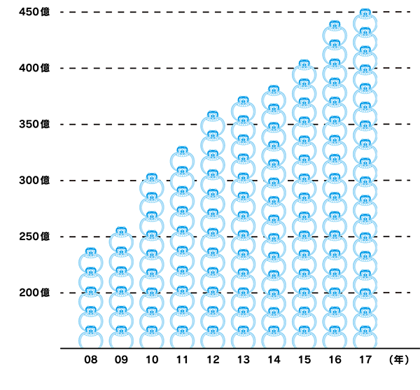 赤城乳業株式会社様｜導入事例｜食品業界向け品質情報管理システム MerQurius（メルクリウス） | JFEシステムズ