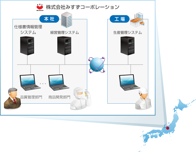 株式会社みすずコーポレーション様｜導入事例｜食品業界向け品質情報管理システム MerQurius（メルクリウス） | JFEシステムズ